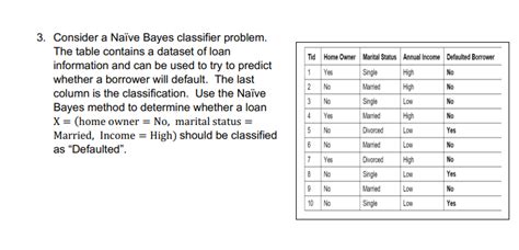 Solved Consider A Na Ve Bayes Classifier Problem The Chegg