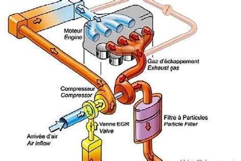 Nouveau Moteur 1 6 L DCi 130 Chez Renault