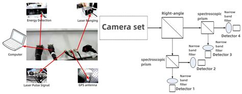 applied sciences free full text detection of underwater targets using polarization laser