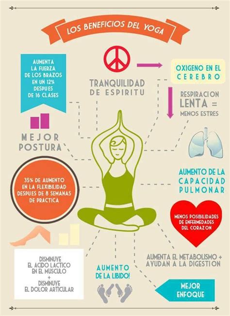 Los beneficios de practicar yoga Infografías y Remedios