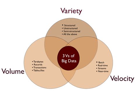 Pengenalan Big Data Dan Overview Teknologi By Nabila Kartika Putri