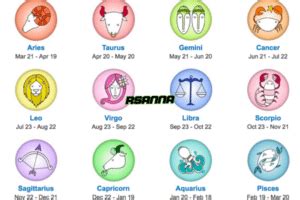 Urutan Zodiak Berdasarkan Bulan Dan Ramalan Bintang 2024