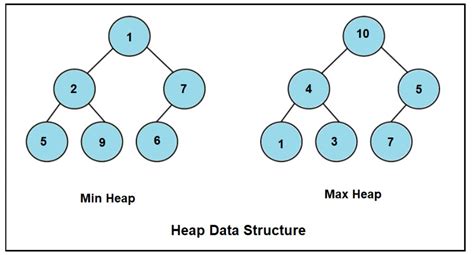 understanding data structures and algorithms in java shiksha online