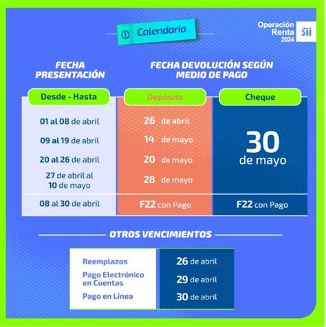 Fechas De Pago De Renta Ciudadana Image To U