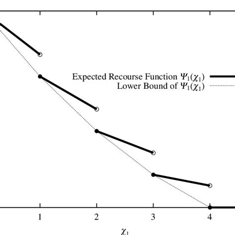 pdf stochastic programming with binary second stage variables