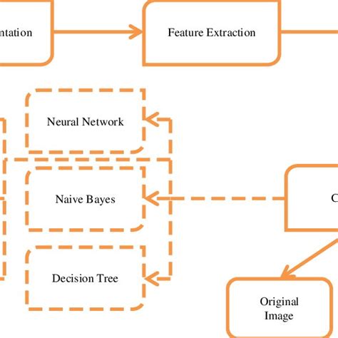 example of copy move forgery a original image b copy move image download scientific