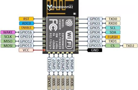 Nodemcu 1 0 Esp 12e Module Pinout
