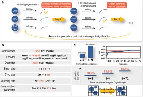 neural network optimization a hyperparameter optimization algorithm download scientific