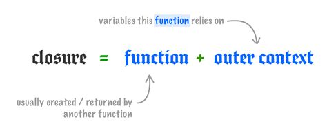 closures in javascript kirupa