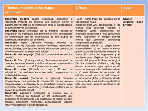 Teor A Y Modelos De Las Etapas Evolutivas Ppt
