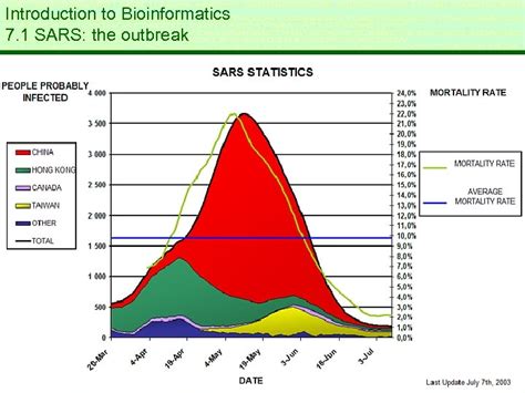 Introduction To Bioinformatics Introduction To Bioinformatics Lecture