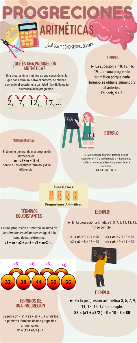 Infografia Progreciones Aritméticas TERMINOS DETERMINOS DE UNA