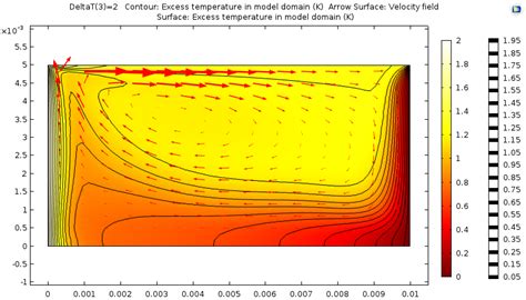 modeling marangoni convection with comsol multiphysics comsol blog