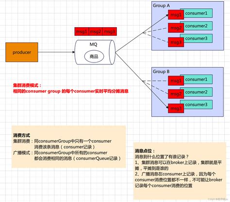 rocketmq 架构设计剖析 rocketmq etl 如何设计 csdn博客