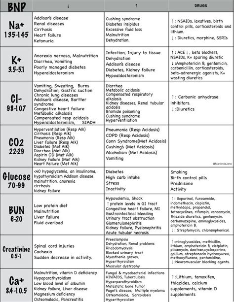 Printable Lab Values Cheat Sheet