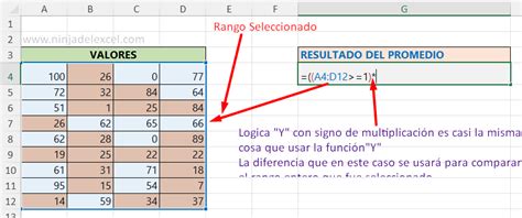 Promedio Con Criterios En Excel Aprenda Paso A Paso Ninja Del Excel