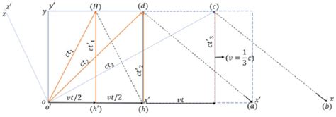 euclidean geometry and the synchronization download scientific diagram