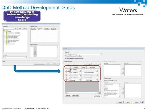 using fusion qbd as an analytical quality by design software for meth…