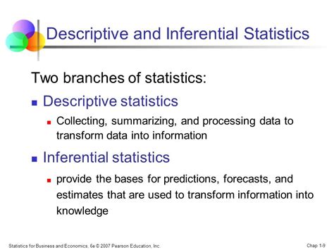 Descriptive V S Inferential Statistics UrbanPro