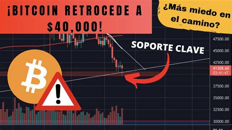 BITCOIN EN 40K y LOS MERCADOS CAEN Por qué está cayendo Bitcoin