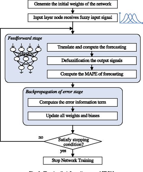figure 1 from fuzzy delphi and back propagation model for sales forecasting in pcb industry
