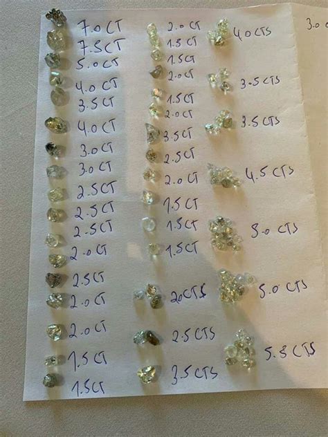 How To Identify Raw Diamonds