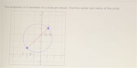 [solved] the endpoints of a diameter of a circle are shown find the center course hero