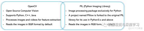 图像处理库对比——opencv 与 pil color space的技术博客 51cto博客