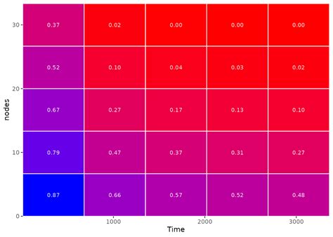 visualizing the causal effect of a continuous variable on a time to event outcome contsurvplot