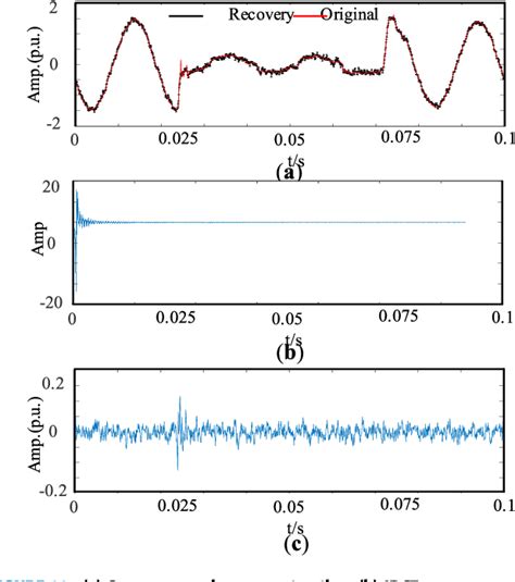 [pdf] power quality disturbance classification based on compressed sensing and deep convolution