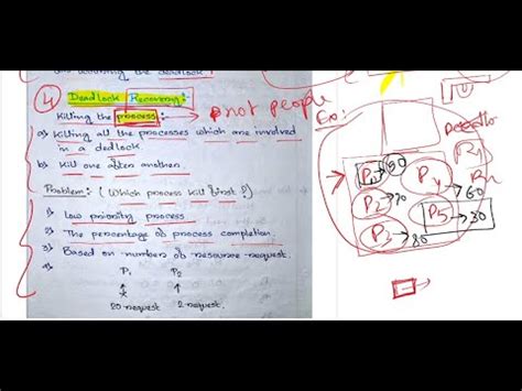 OS Class 12 Deadlock Avoidance Bankers Algorithms Math Deadlock
