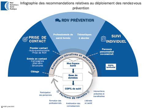 Rendez Vous Pr Vention