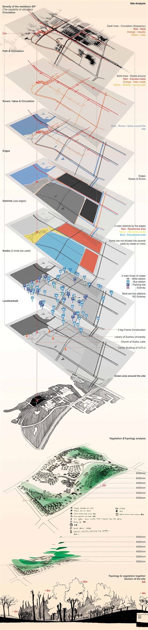Site Analysis By Frank Urban Analysis Site Analysis Urban Design