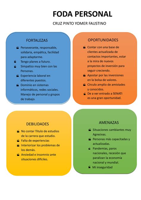 Analisis Foda Personal PDF 59 OFF Yakimankagbu Ru