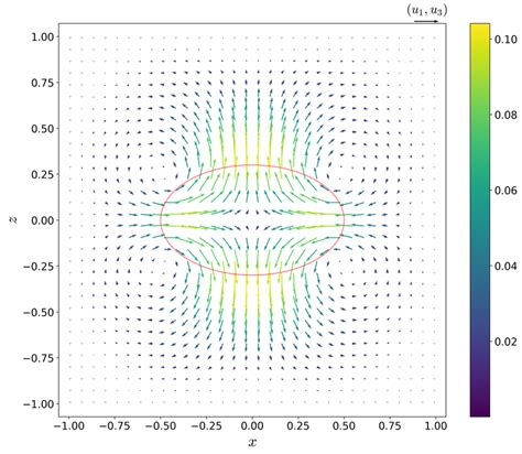 a hybrid neural network and mac scheme for stokes interface problems te sheng lin