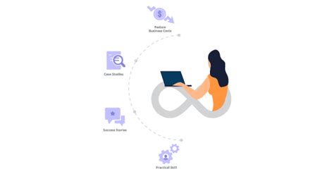 devops foundation dofd ® course