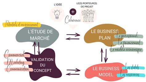 Formation Pour Cr Er Ou Reprendre Une Entreprise