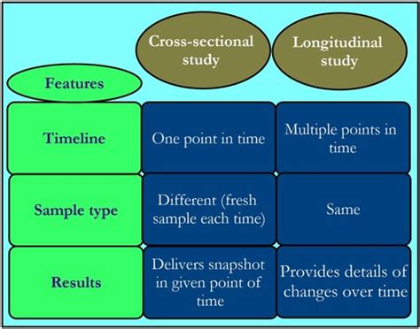 Introduction To Developmental Psychology Flashcards Quizlet