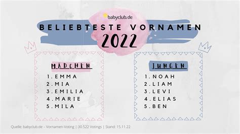 surco en lugar Informar mädchennamen top 10 Sustancialmente