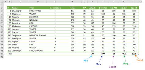 Table Total Row Excel University Riset