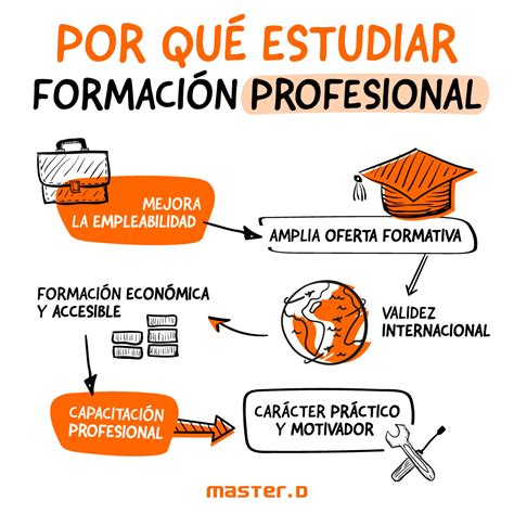 Razones de estudiar Formación Profesional