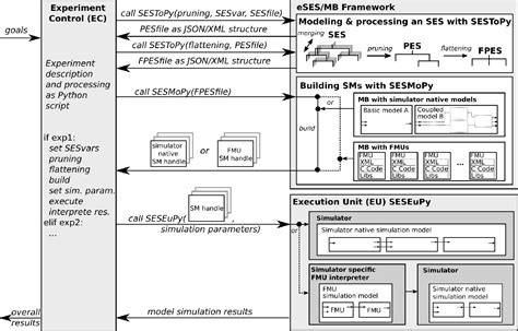 figure 2 from a python framework for model specification and automatic model generation for