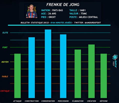 YamerooMugiwara on Twitter C est un milieu très complet Frenkie a