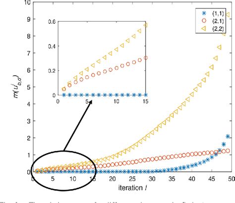 min sum algorithm using multi edge type normalized scheme for atsc 3 0 ldpc decoders semantic