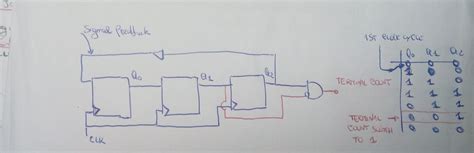 Johnson Counter EmbDev Net