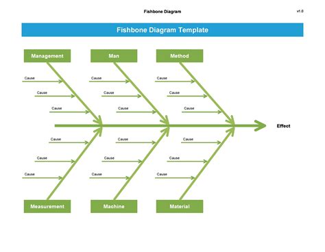 30 Editable Fishbone Diagram Templates Charts TemplateArchive