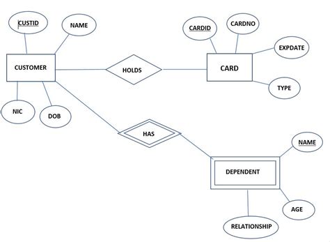 drawing er and eer diagrams and relational mapping by j riyana nerd for tech medium