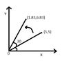 Computer Graphics Rotation Geeksforgeeks