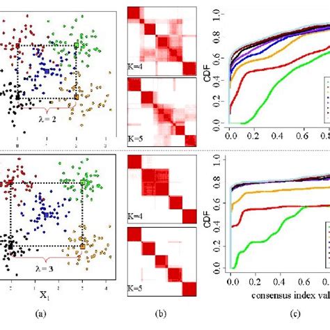pdf consensus clustering a resampling based method for class discovery and visualization of