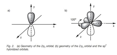 Sp Hybridization